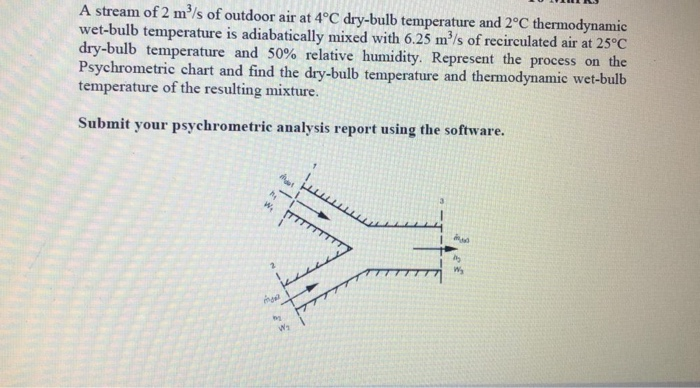 Solved A stream of 2 mº/s of outdoor air at 4°C dry-bulb | Chegg.com