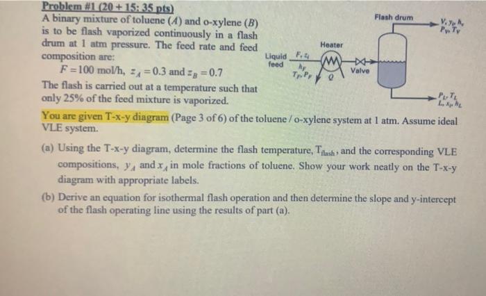 Solved T-x-y Diagram for Problem #1 T-x-y diagram of toluene | Chegg.com
