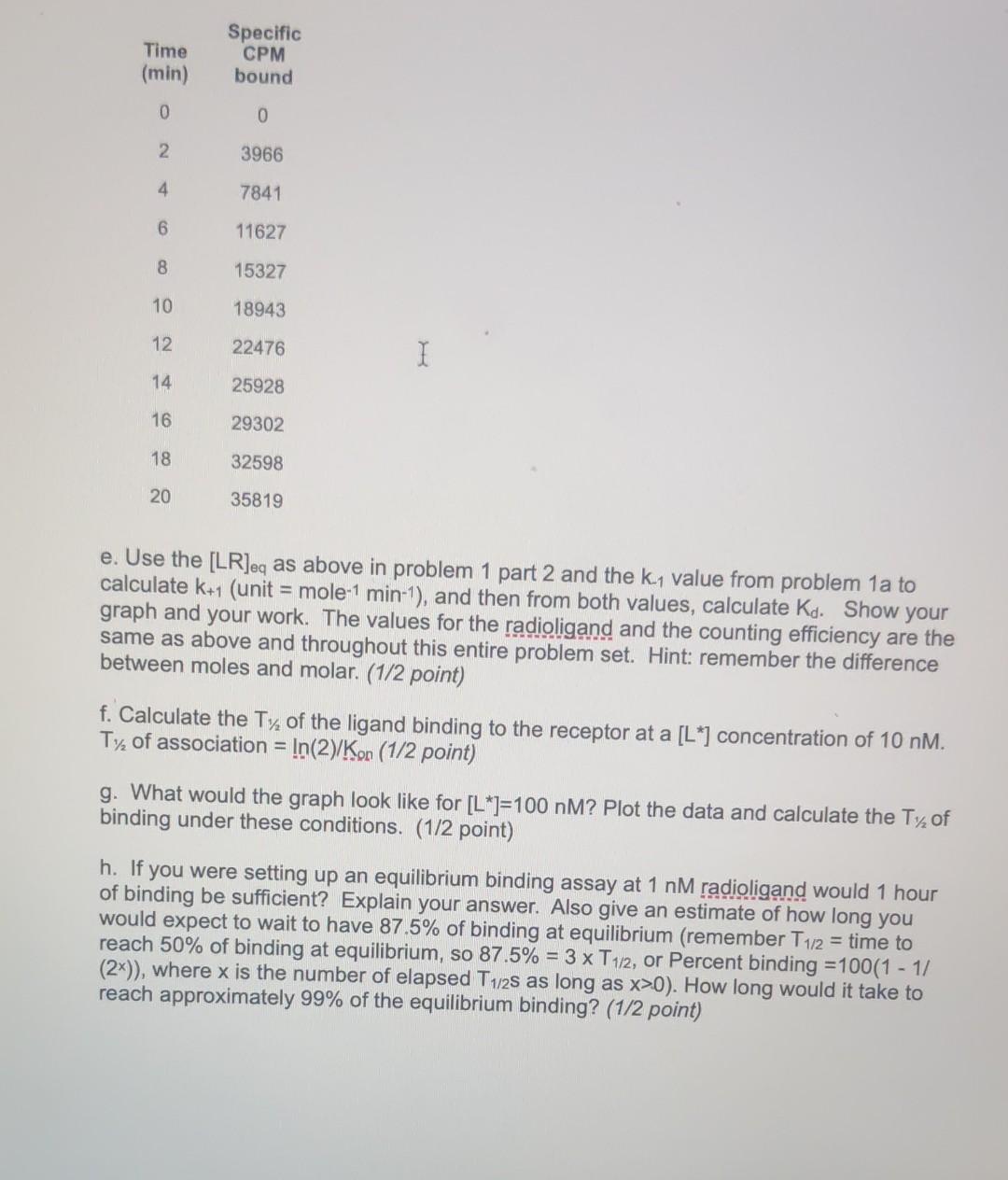 Solved 1ml samples of tissue membranes were incubated | Chegg.com