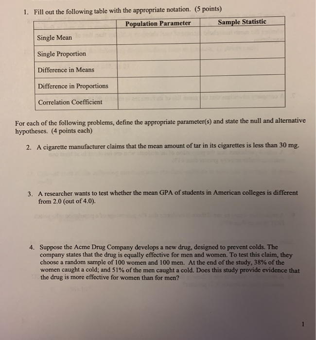 Solved 1. Fill out the following table with the appropriate | Chegg.com