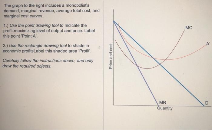 Solved MC The graph to the right includes a monopolist's | Chegg.com