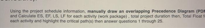 Solved Overlapping Project Baseline Schedule Development & | Chegg.com
