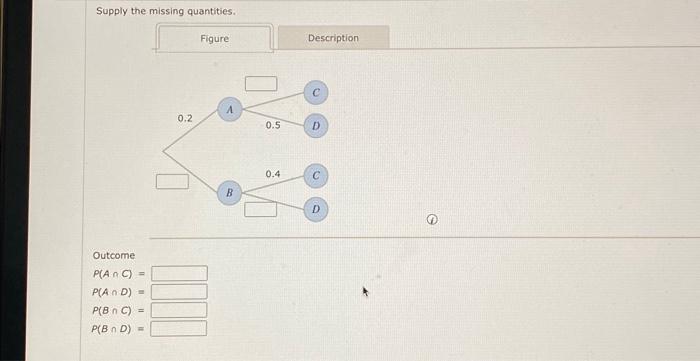 Solved Supply the missing quantities.A tree diagram has two | Chegg.com