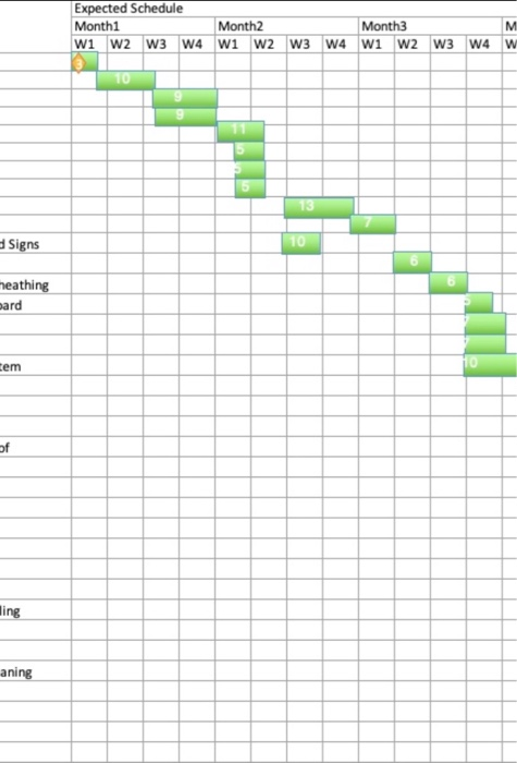 Draw a CPM diagram and perform critical path method | Chegg.com