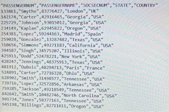 Solved 2 Consider The Following Relational Database For 6636