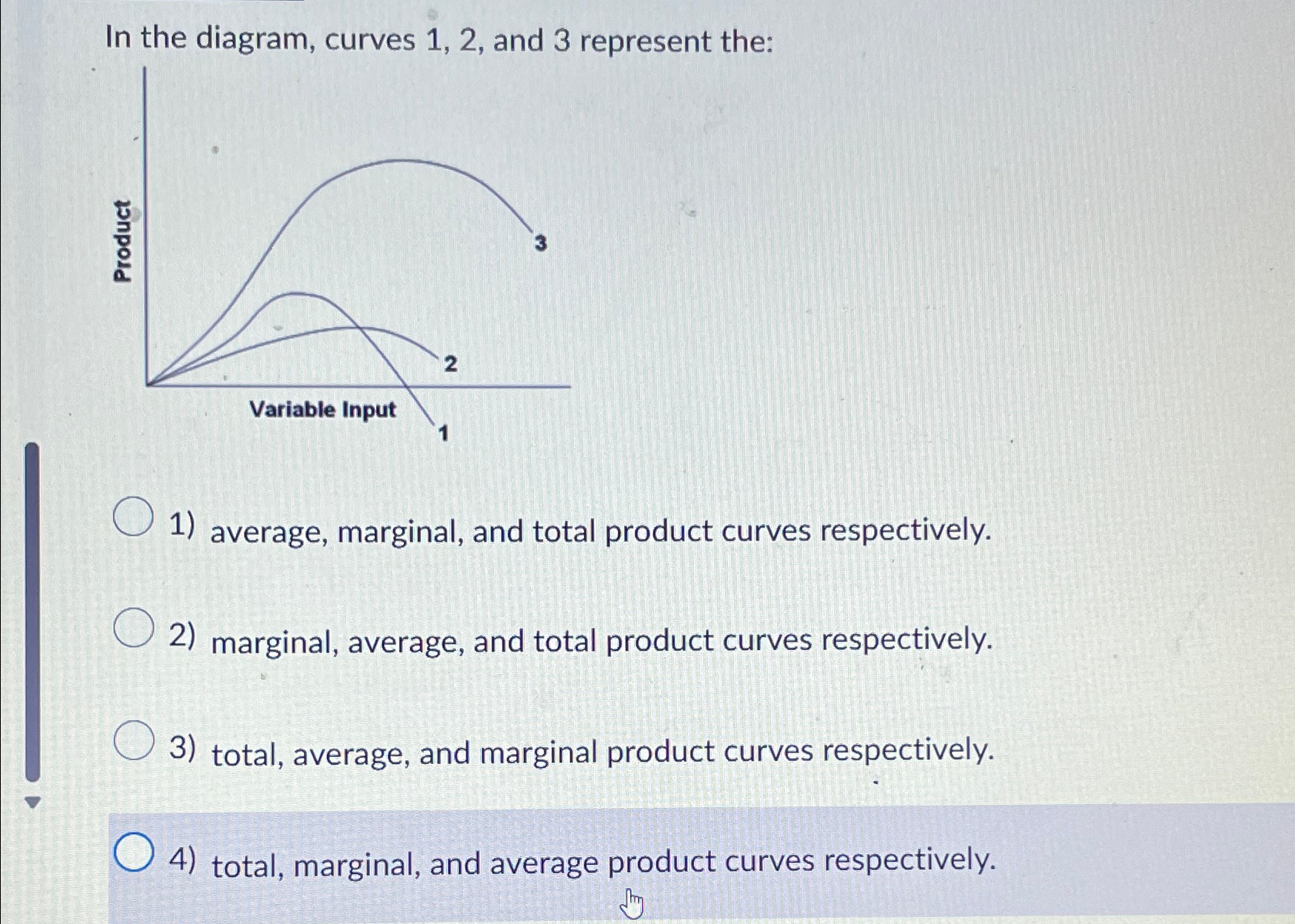 In the diagram, curves 1, 2, ﻿and 3 ﻿represent | Chegg.com