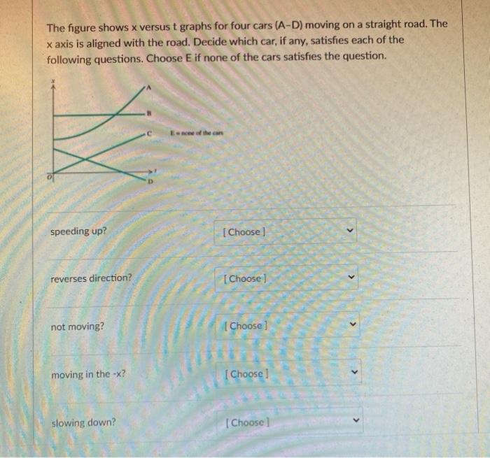 Solved The figure shows x versus t graphs for four cars | Chegg.com
