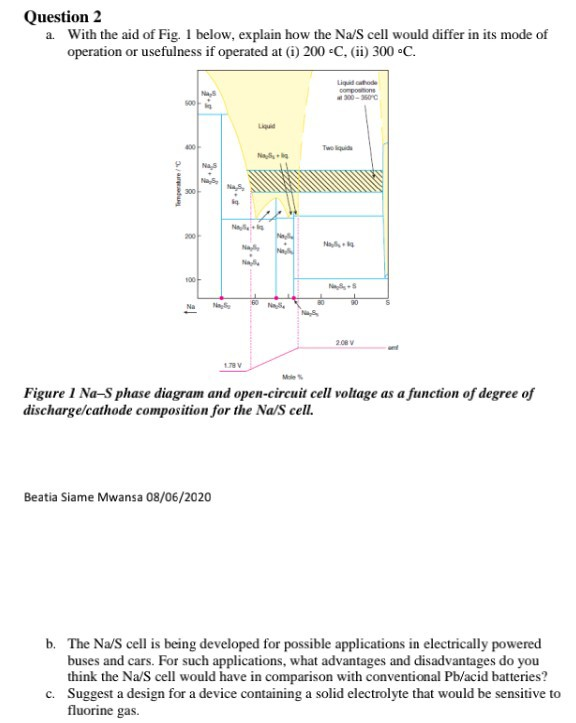 Question 2 a. With the aid of Fig. 1 below, explain | Chegg.com