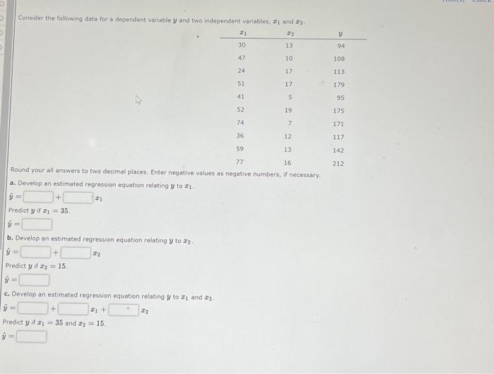 Solved Consider the following data for a dependent variable | Chegg.com