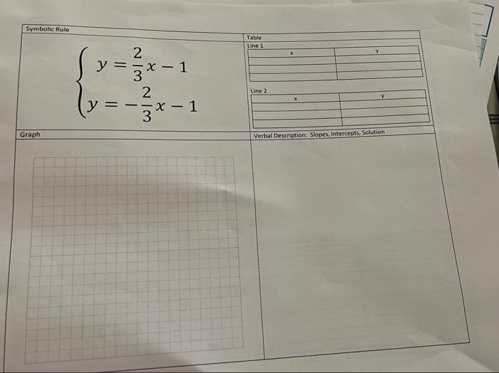 Solved Symbolic Rule Table x 4x - 3y = 12 = Graph Verbal | Chegg.com