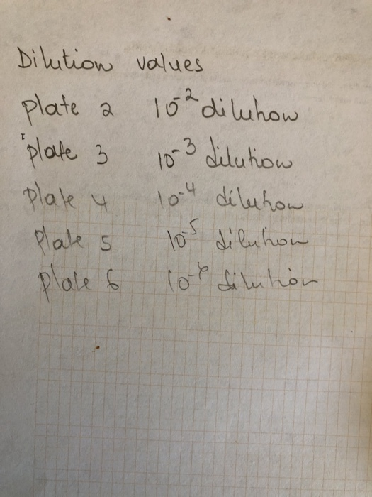 Solved USE Given Lab DATA TO PLOT ABSORBANCE AND LOG CFU/ML | Chegg.com