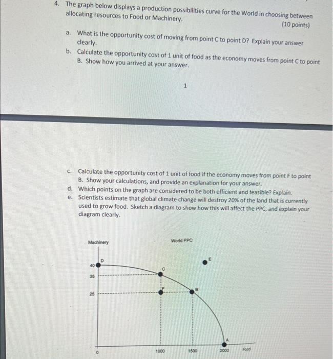 Solved 4. The graph below displays a production | Chegg.com