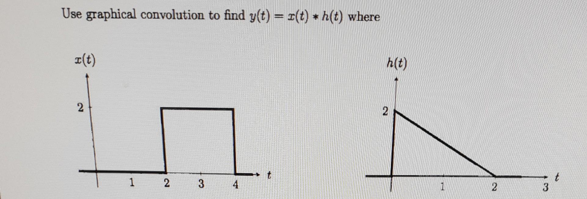 Solved Use graphical convolution to find y(t)=x(t)∗h(t) | Chegg.com