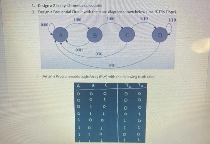 Solved 1. Design a 2-bit synchronous up counter 2. Design a | Chegg.com