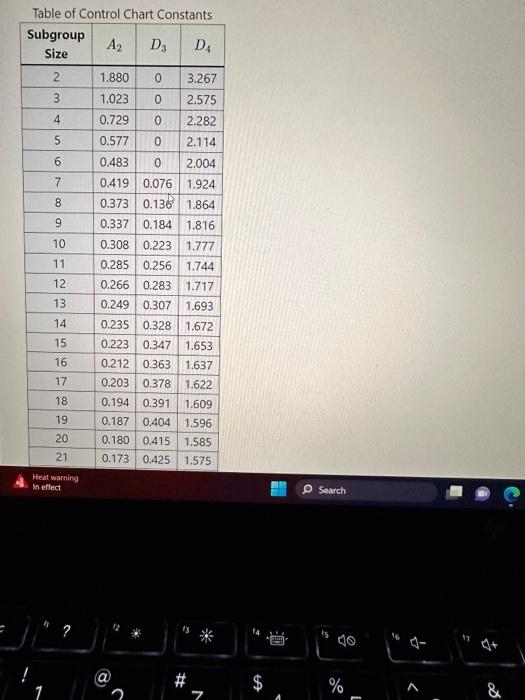 Solved \r\nTable of Control Chart Constants Heat warning In | Chegg.com