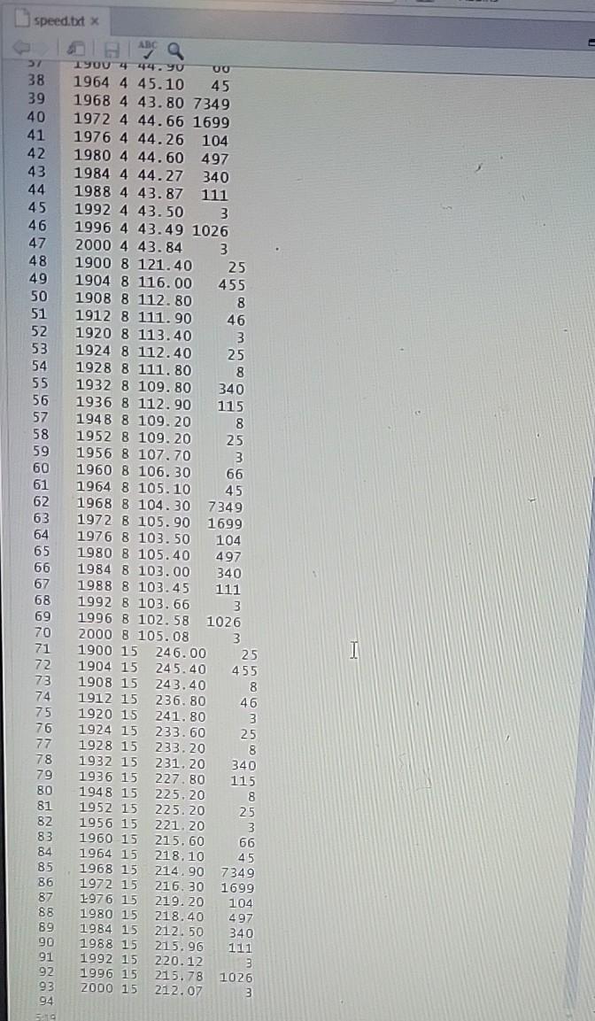 Solved Consider the data set in the file speed. txt, | Chegg.com