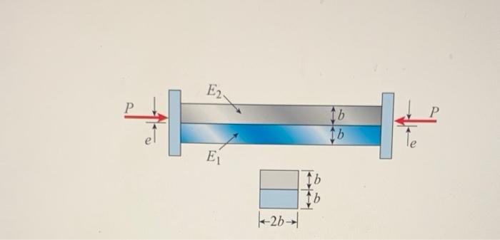 Solved A bimetallic bar of square cross-section with | Chegg.com