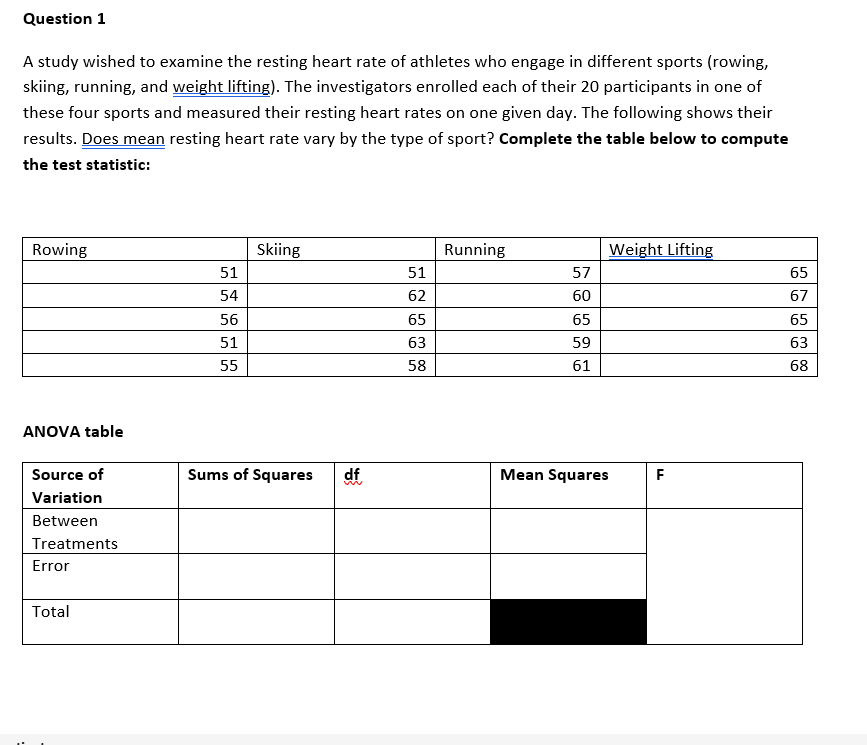 Solved Question 1A study wished to examine the resting heart | Chegg.com