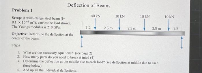 Deflection of Beams Problem 1 Setup: A wide-flange | Chegg.com