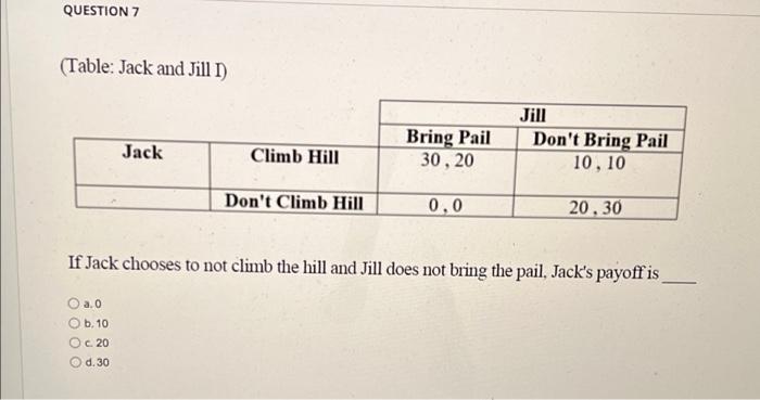 Solved QUESTION 7 (Table: Jack and Jill 1) Jill Don't Bring | Chegg.com