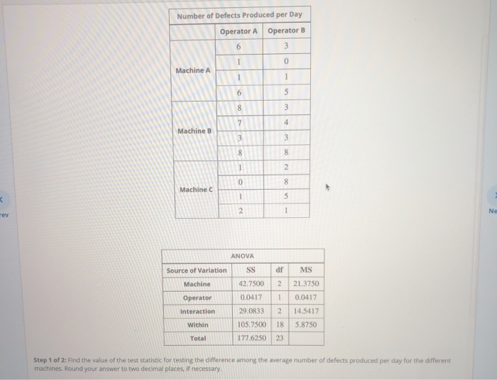 Solved Number of Defects Produced per Day Operator A | Chegg.com
