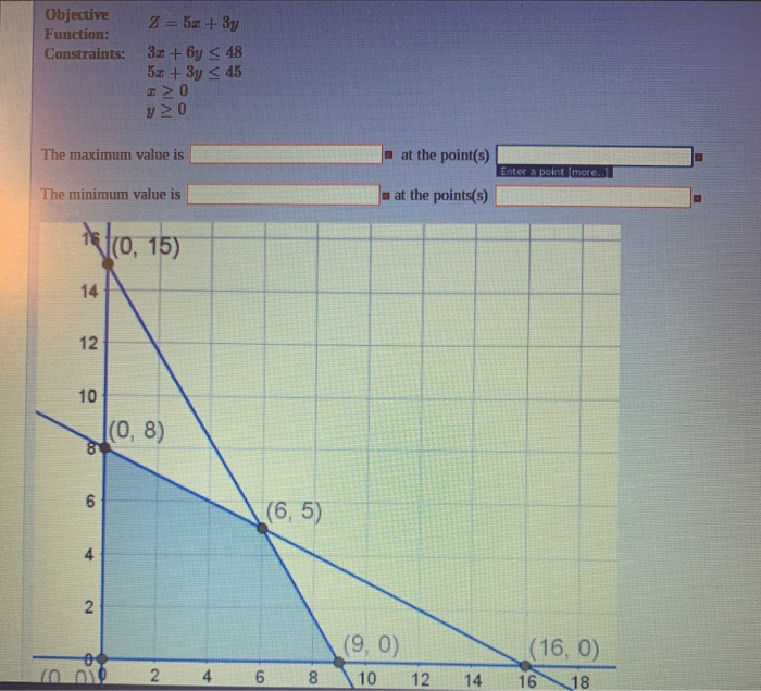 Solved Find the minimum value of the function z = 2x + y | Chegg.com