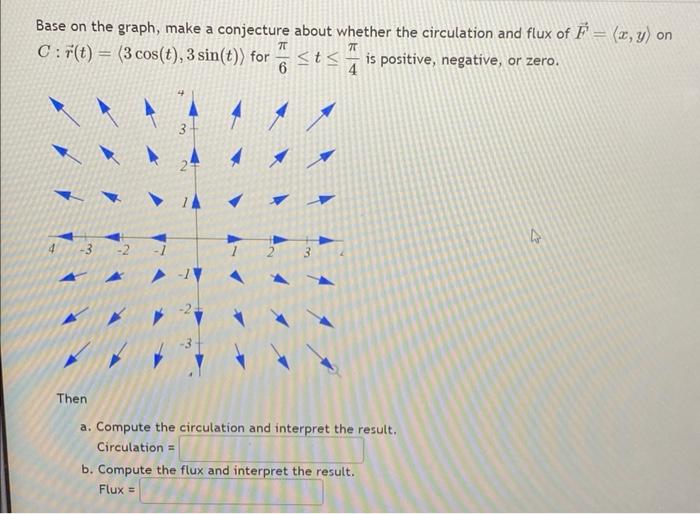 Solved Base on the graph, make a conjecture about whether | Chegg.com