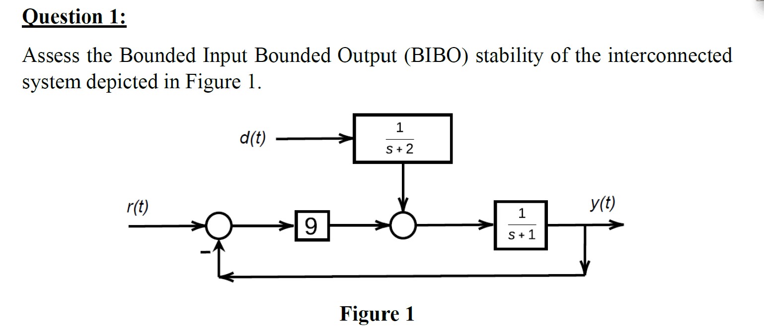 Question 1 Assess The Bounded Input Bounded Output