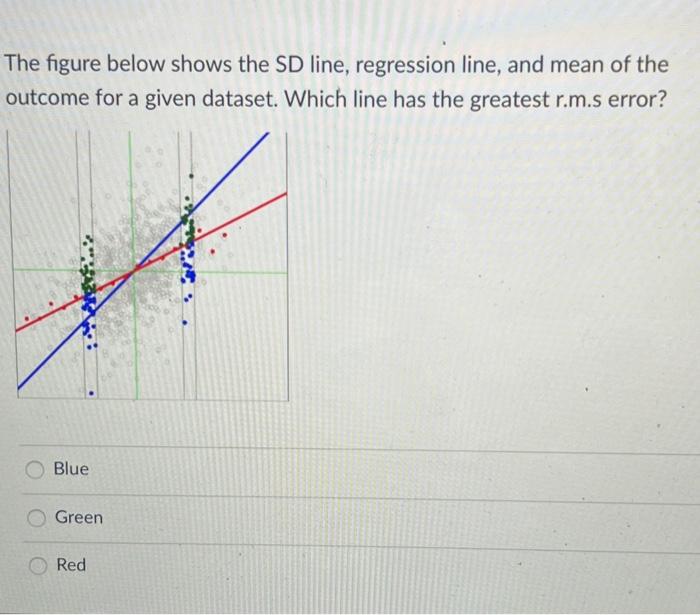 Solved The figure below shows the SD line, regression line, | Chegg.com