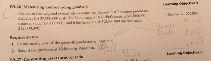 Solved Learning Objective 5 1. Goodwill $1,000,000 a mi | Chegg.com