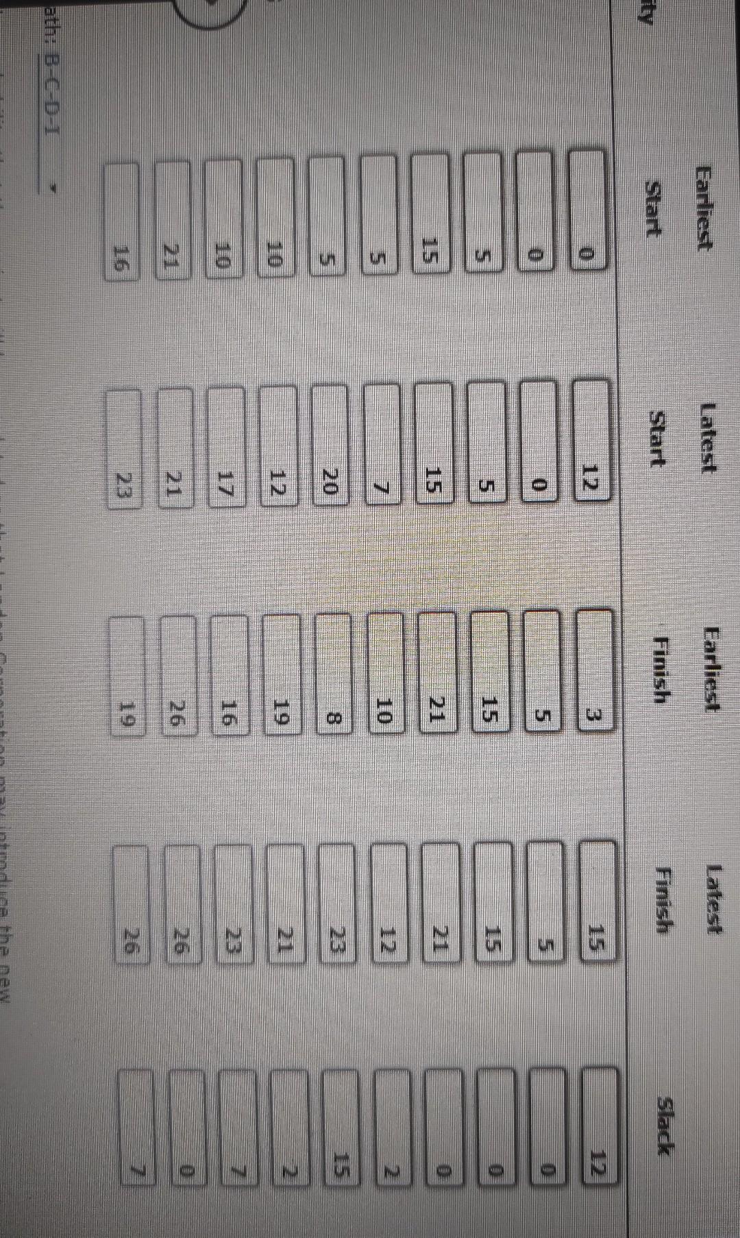 Solved Problem 9-19 (Algorithmic) The product development | Chegg.com