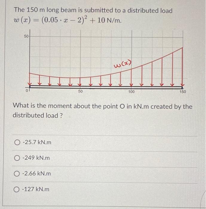 Solved w(x)=(0.05⋅x−2)2+10 N/m What is the moment about the | Chegg.com