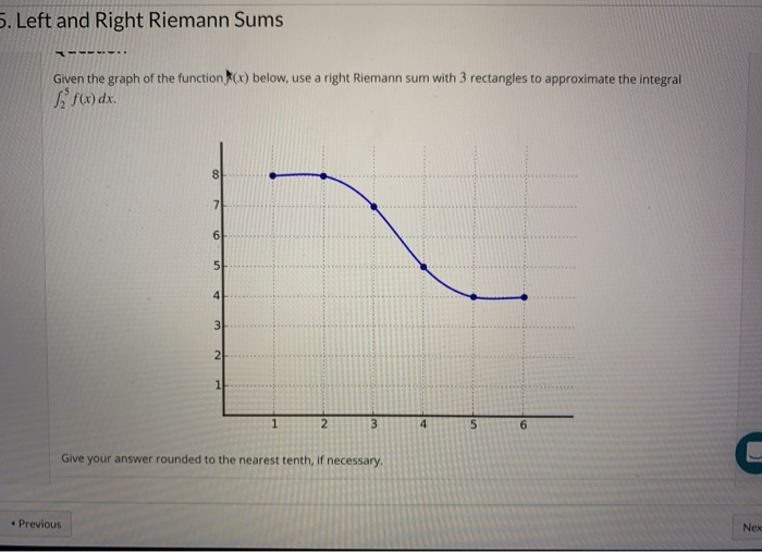 Solved 5 Left And Right Riemann Sums Given The Graph Of The 