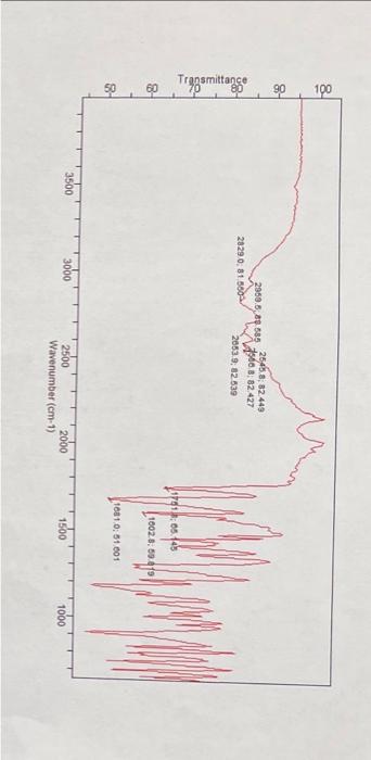 Solved Please annotate the IR and show which peaks correlate | Chegg.com