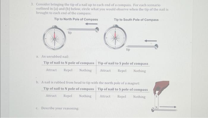 Solved 3. Consider bringing the tip of a nail up to each end | Chegg.com