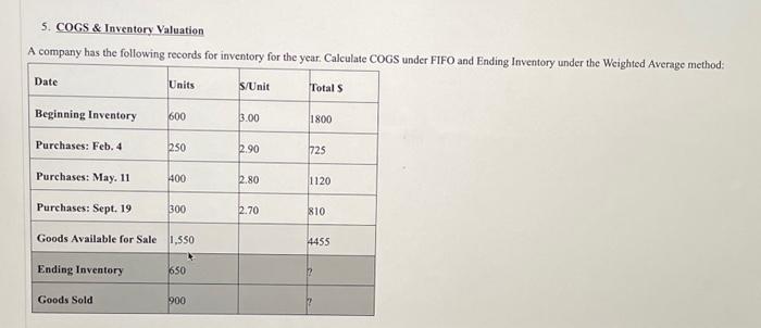 5. COGS \& Inventory Valuation A company has the | Chegg.com