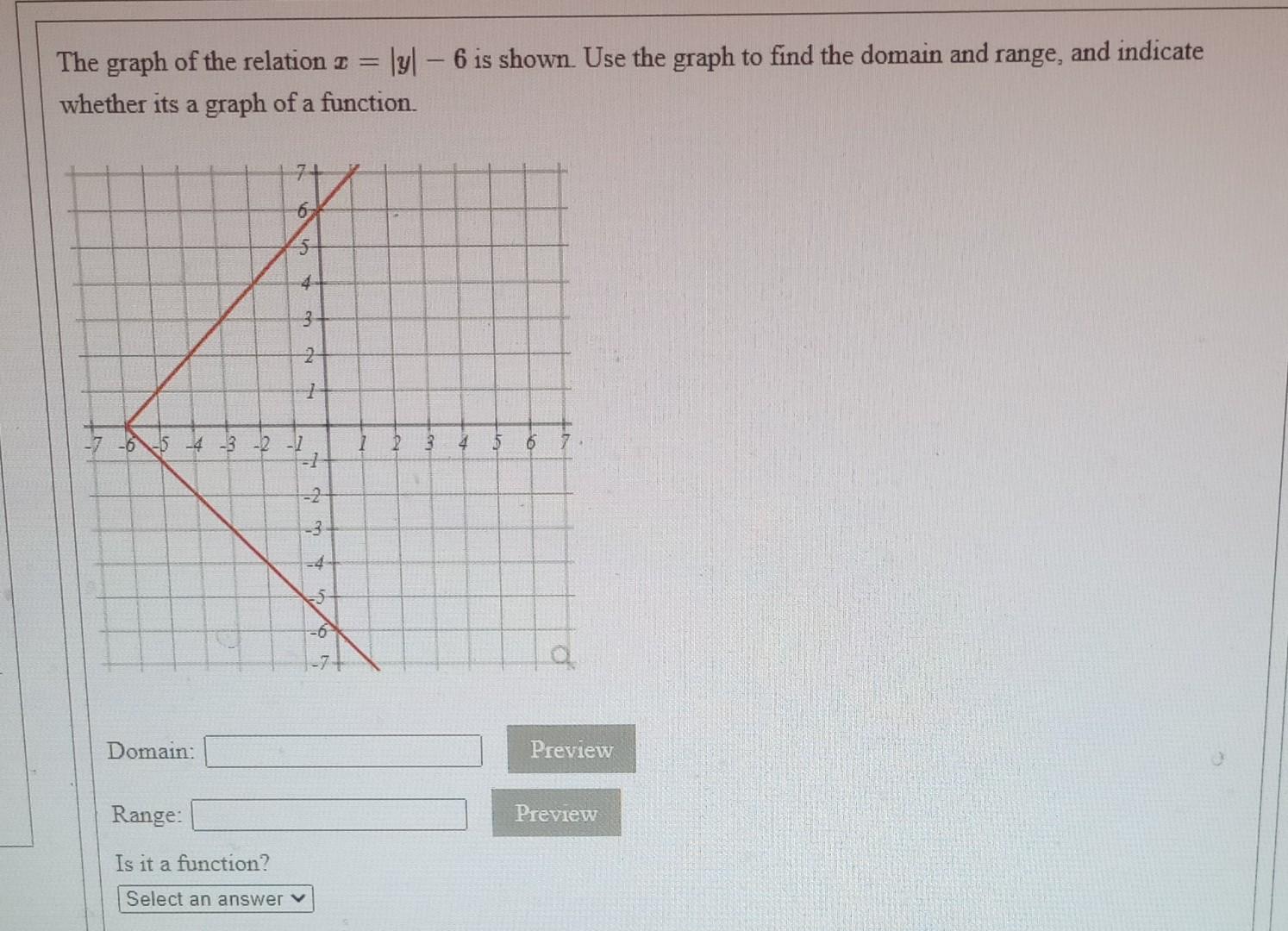 Solved The graph of the relation x=∣y∣−6 is shown. Use the | Chegg.com