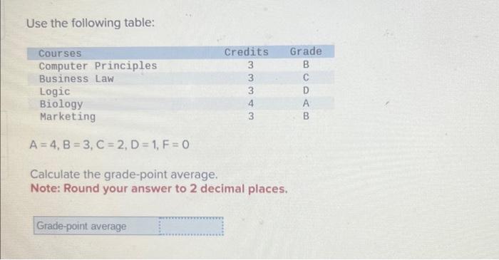 Solved Use the following table: A=4,B=3,C=2,D=1,F=0 | Chegg.com