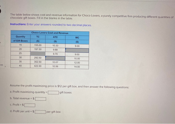 Solved The table below shows cost and revenue information | Chegg.com