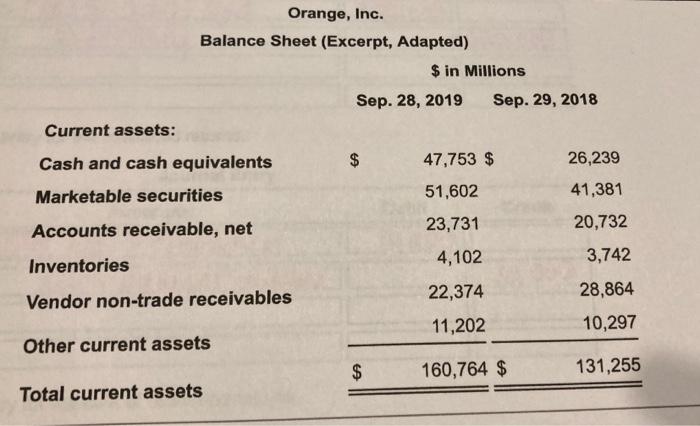 Solved Refer to the Orange, Inc., balance sheet below, | Chegg.com