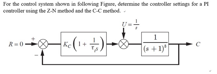 For the control system shown in following Figure, | Chegg.com