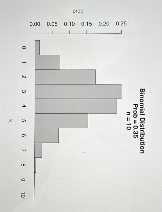 Solved Binomial Distribution Prob =0.35 n=106. Calculate the | Chegg.com