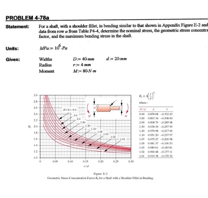 Solved PROBLEM 4-78a Statement: For a shaft, with a shoulder | Chegg.com