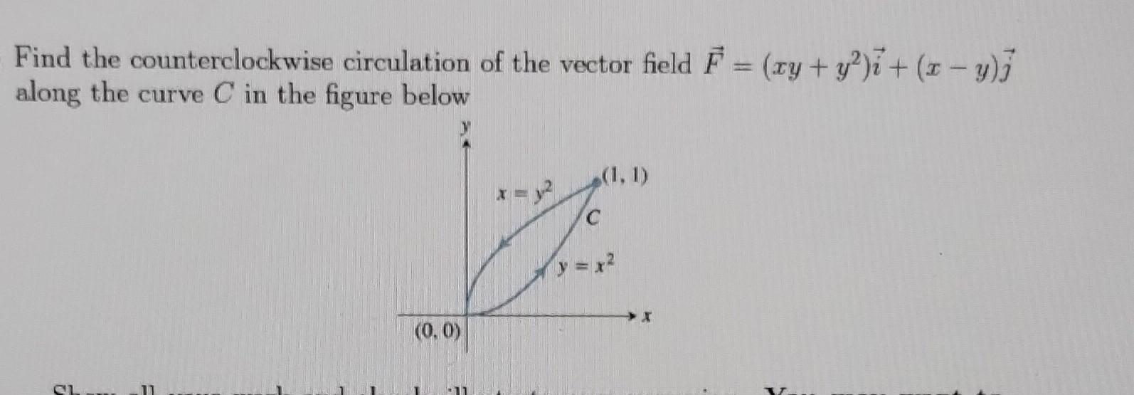 Solved Find the counterclockwise circulation of the vector | Chegg.com
