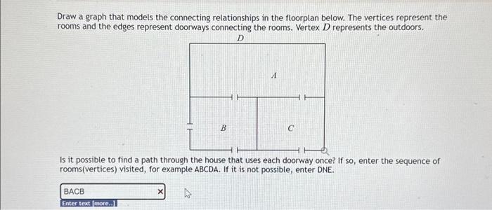 Solved Draw a graph that models the connecting relationships | Chegg.com