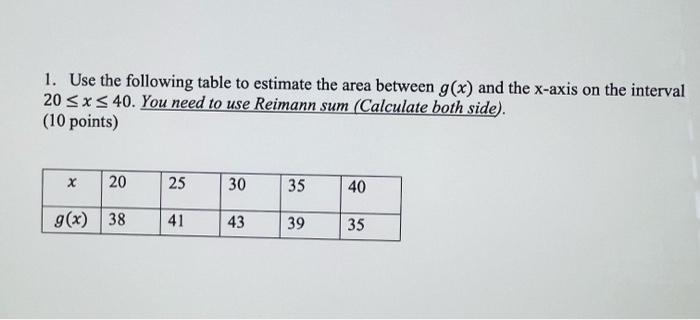 Solved 1. Use the following table to estimate the area | Chegg.com