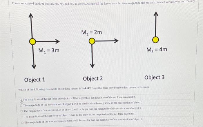 Solved Forces are exerted on three masses, M1,M2, and M, as | Chegg.com