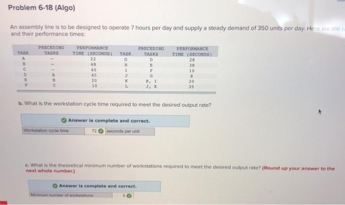 Solved Problem 6-18 (Algo) An assembly line is to be | Chegg.com