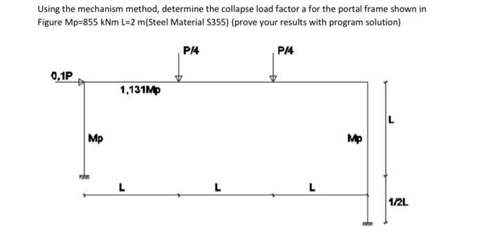 Solved Using the mechanism method, determine the collapse | Chegg.com