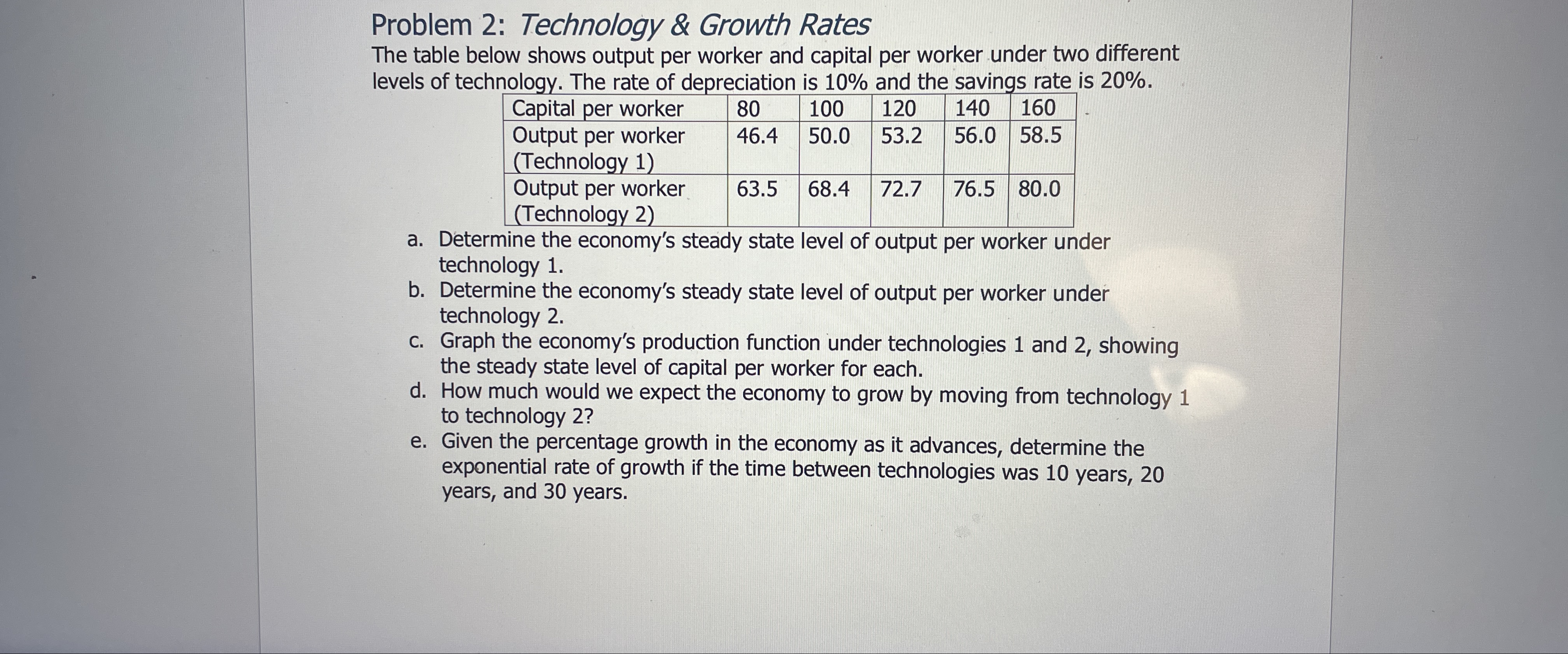 Solved Problem 2: Technology & Growth RatesThe table below | Chegg.com